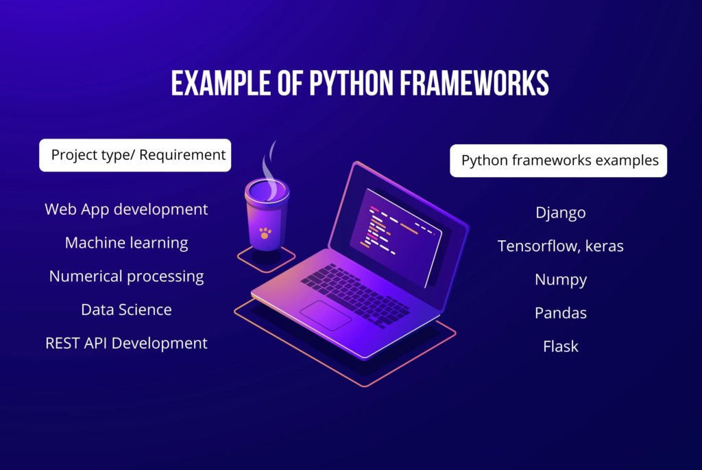 List of Top 10 Python App Development Frameworks in 2024