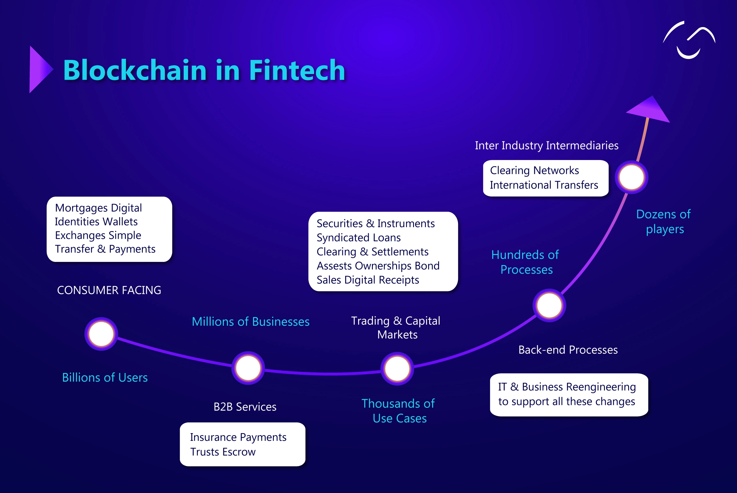 How Is Blockchain Reshaping the Landscape of Modern Industries?