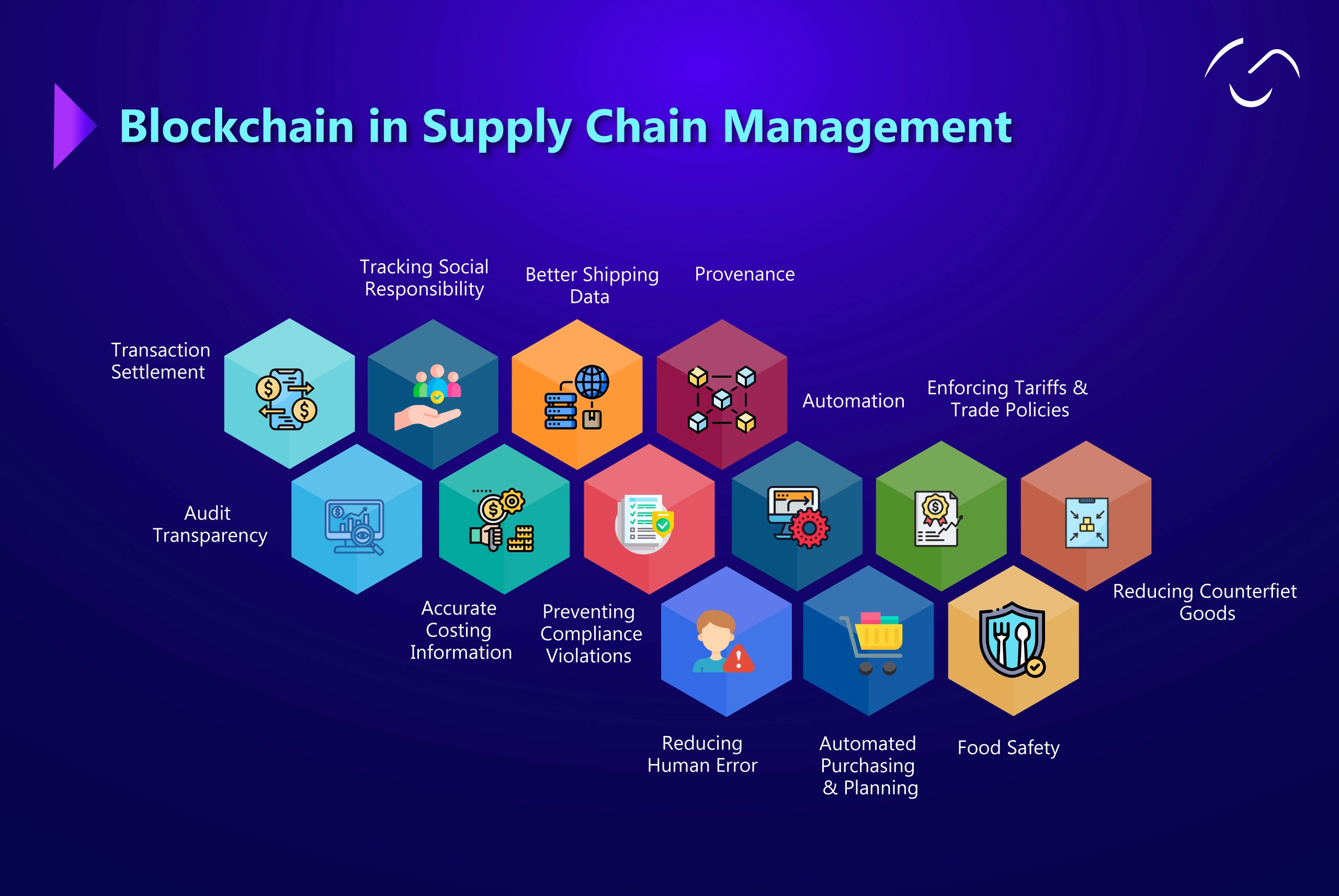How Is Blockchain Reshaping The Landscape Of Modern Industries